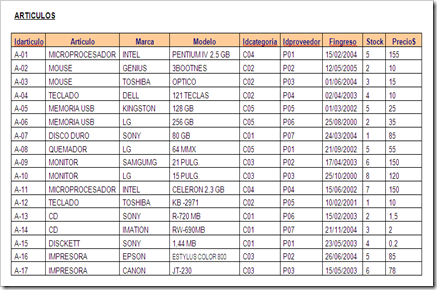 Programando con .Net & Sql